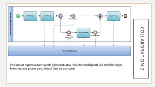 BPMN learning by example | PPTX