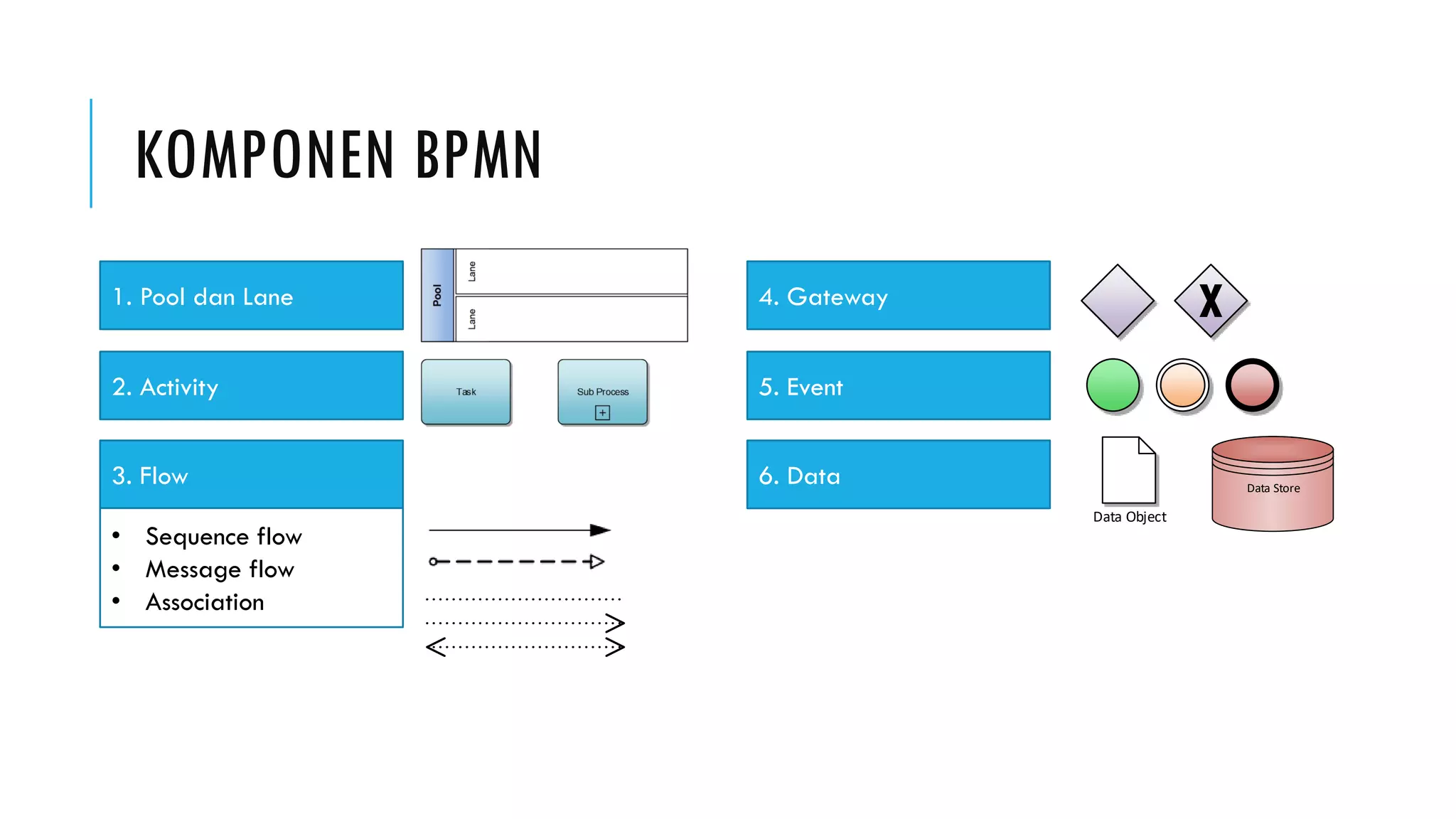 Business Process Modelling Notation - overview | PDF