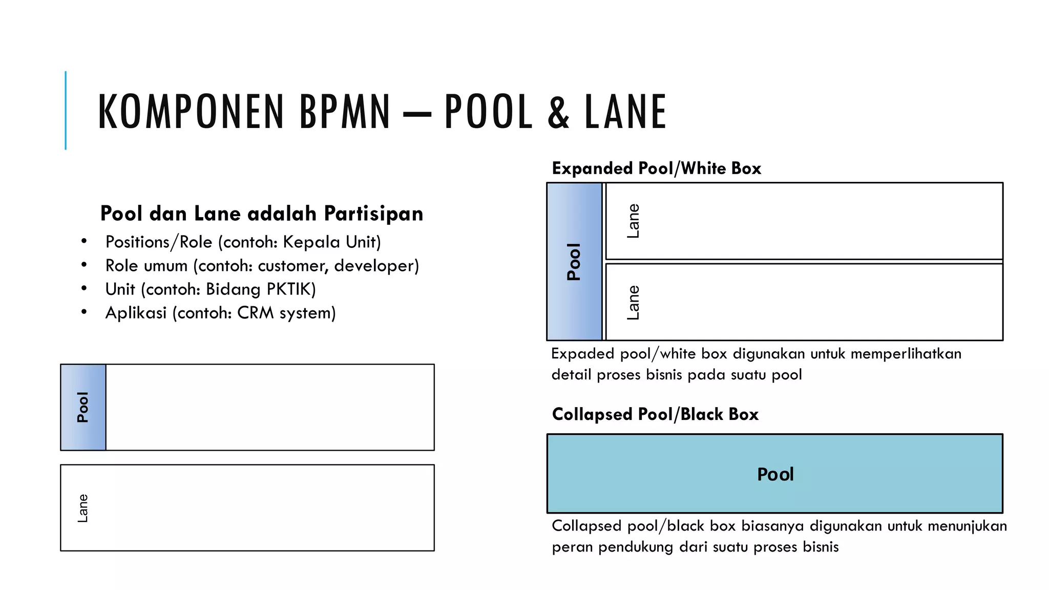 Business Process Modelling Notation - overview | PDF