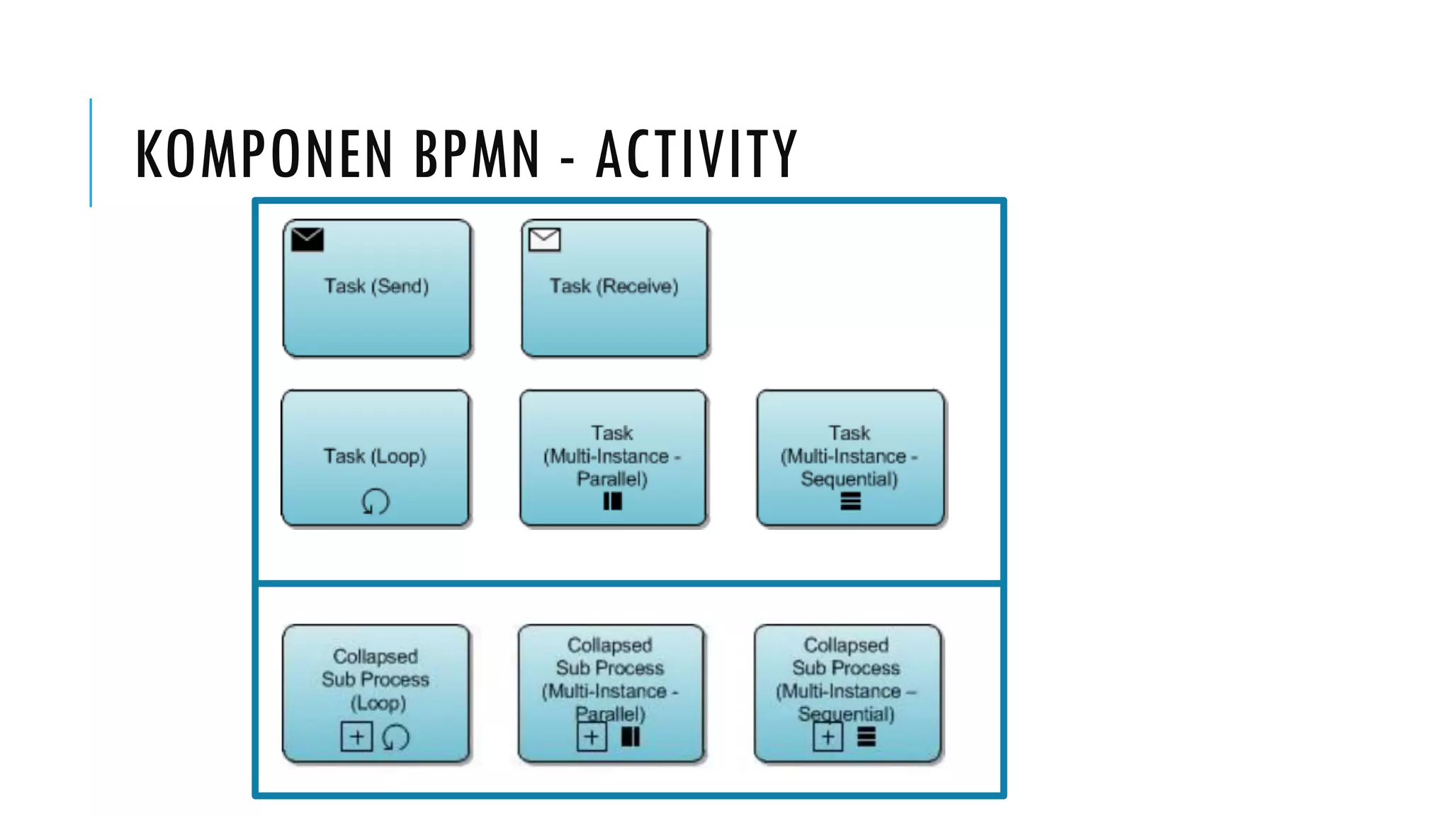 Business Process Modelling Notation - overview | PDF
