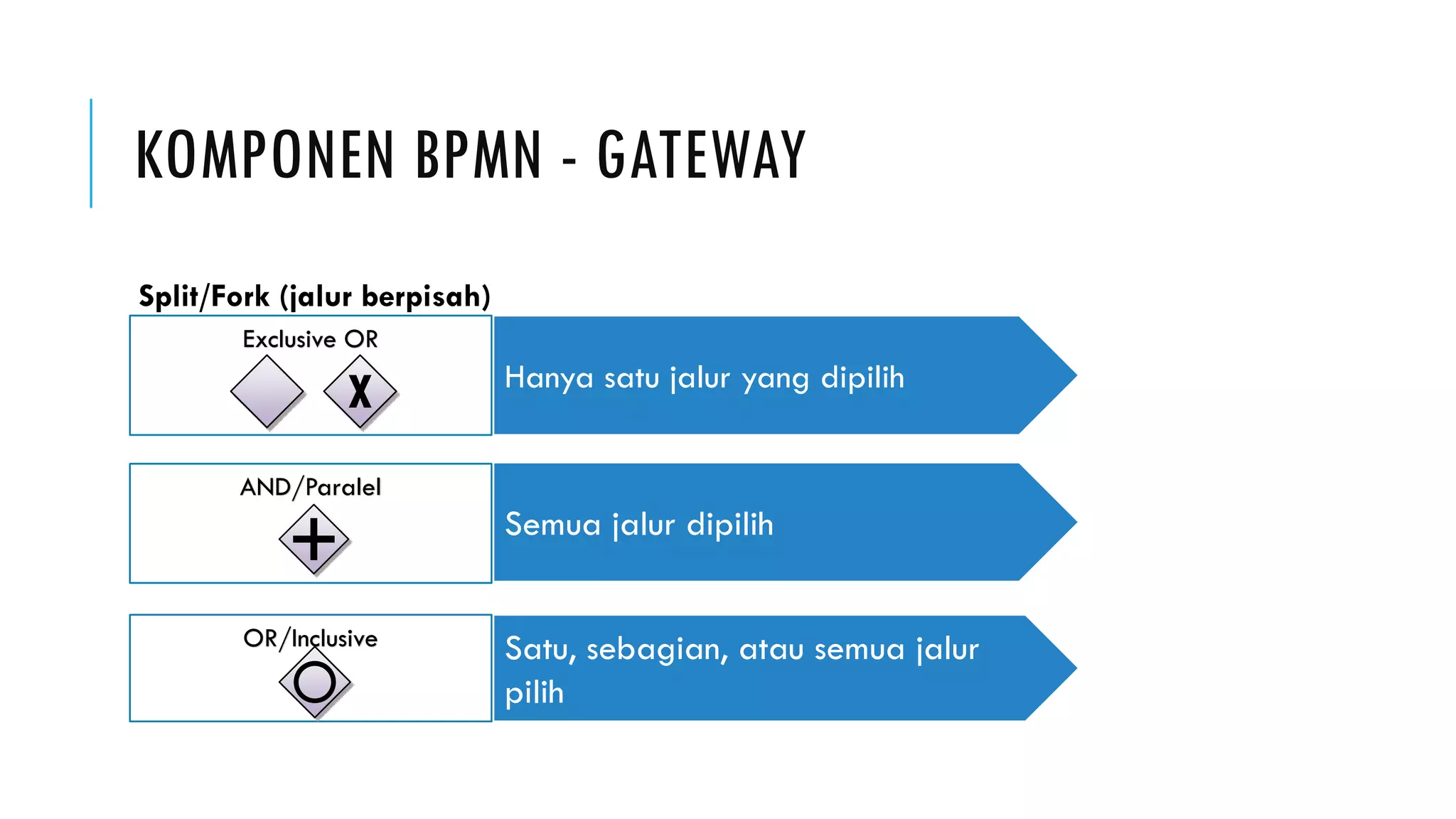 Business Process Modelling Notation - overview | PDF