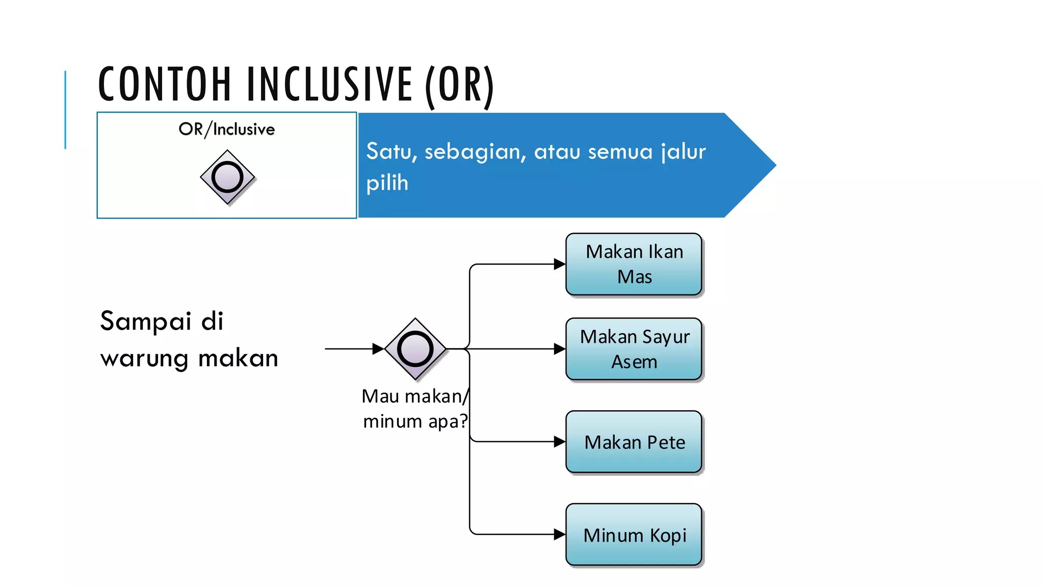 Business Process Modelling Notation - overview | PDF