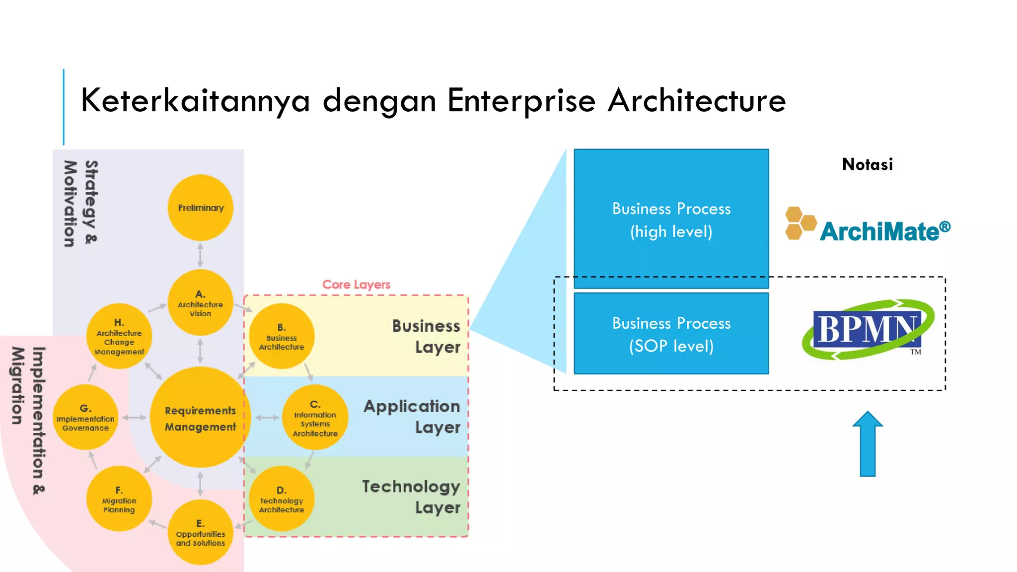 Business Process Modelling Notation - overview | PDF