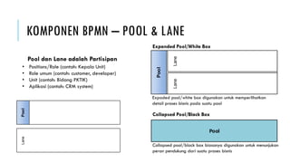 Business Process Modelling Notation - overview | PDF