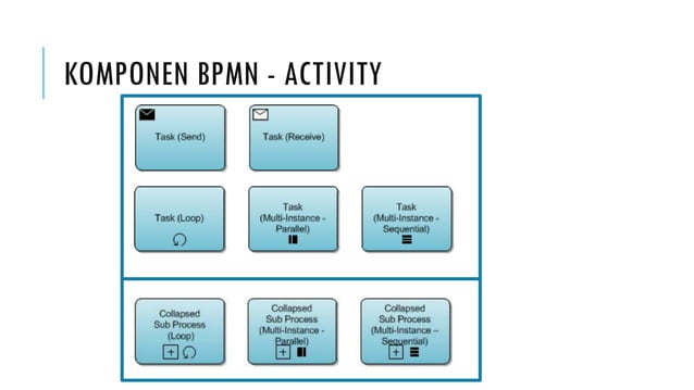 Business Process Modelling Notation - overview | PDF