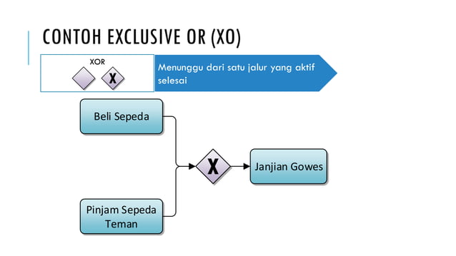 Business Process Modelling Notation - overview | PDF