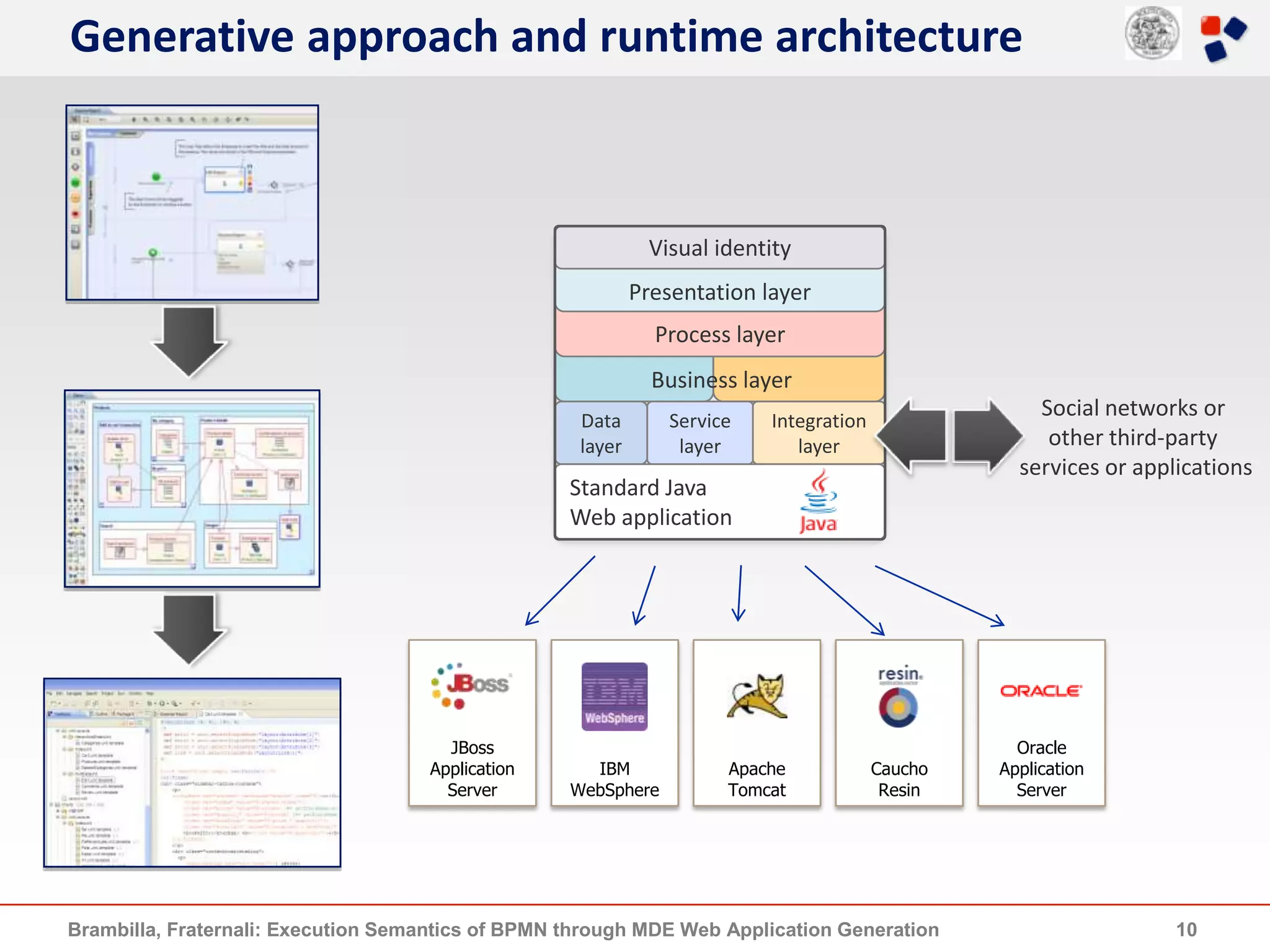 Execution Semantics Of Bpmn Through Mde Web Application Generation Using Bpmn And Webml Bpmn