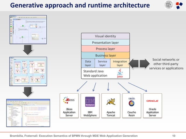 Execution Semantics of BPMN through MDE Web Application Generation, using BPMN and WebML. BPMN ...