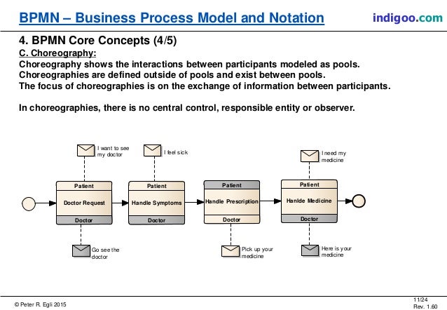 Business process model notation bpmn customer purchase - kjklatwork