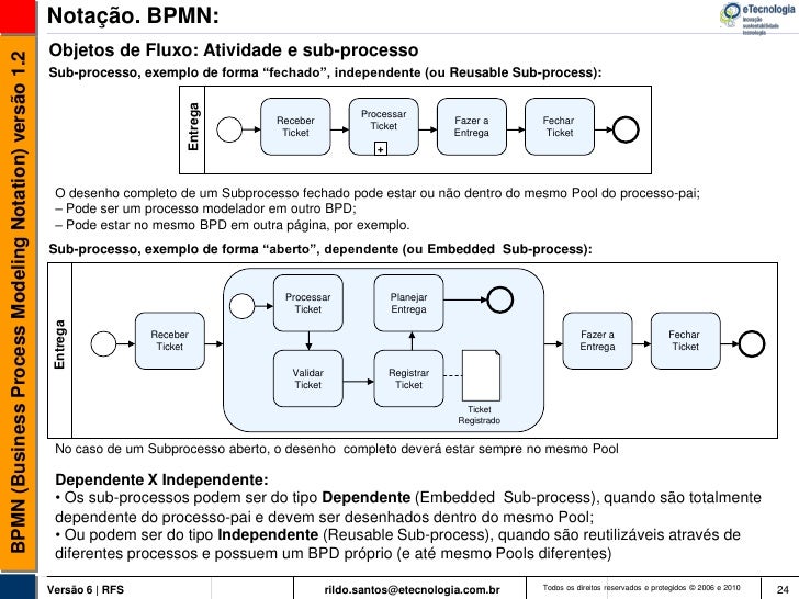 Notação BPMN v. 1.2