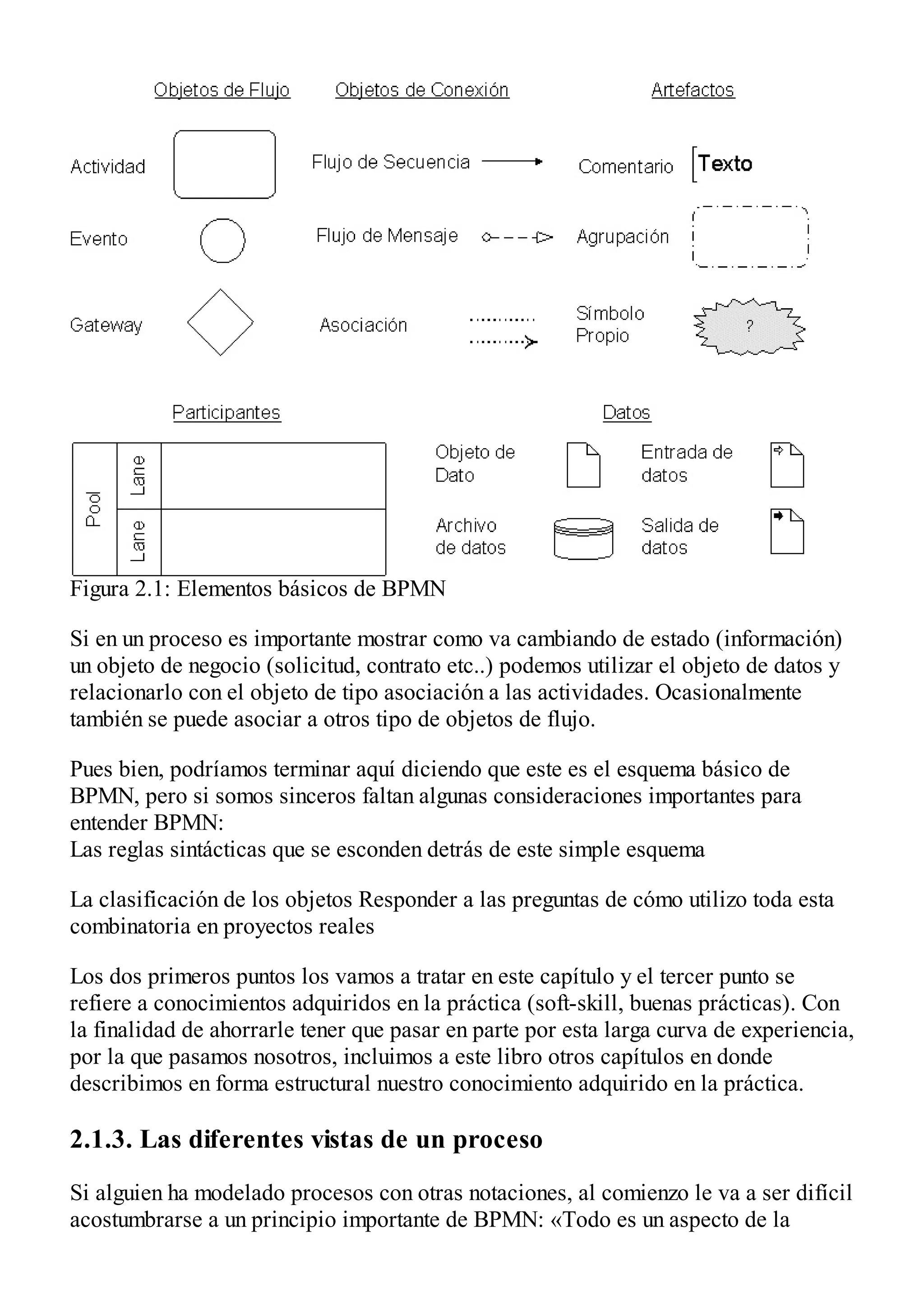 Bpmn 2.0 manual_de_referencia_y_guia_pra | PDF | Business | Business ...