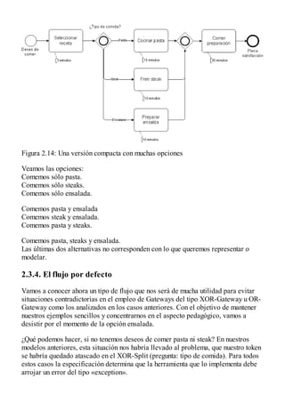 Bpmn 2.0 manual_de_referencia_y_guia_pra | PDF