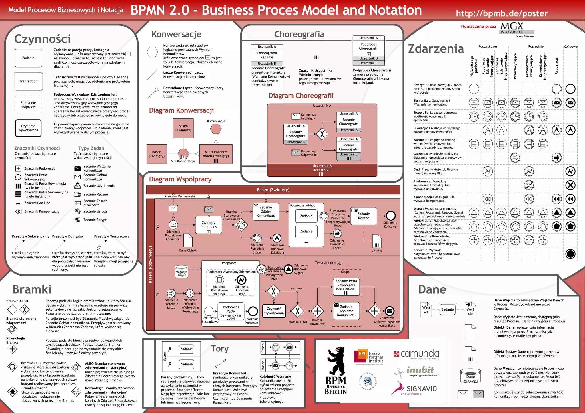 BPMN 2.0 poster PL.pdf