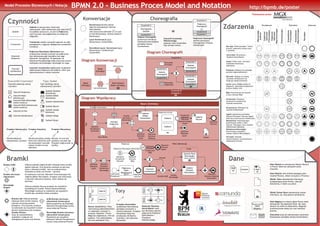 BPMN 2.0 poster PL.pdf