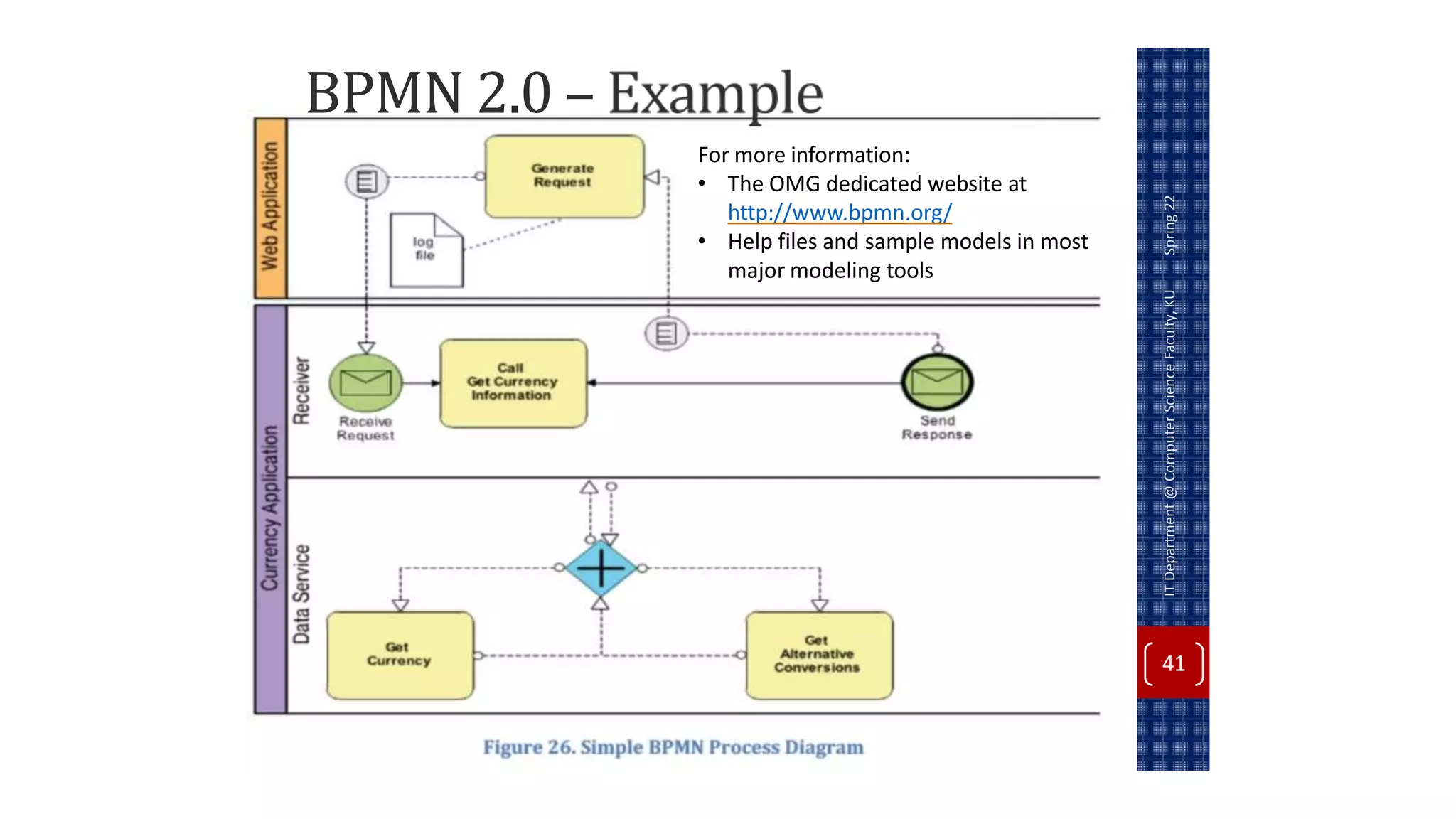 BPMN 2.pptx