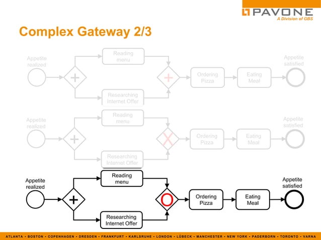 BPMN 2.0 Introduction | PDF