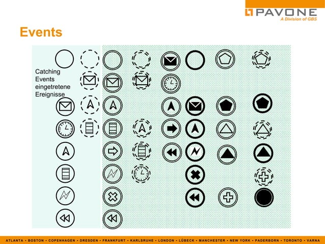 BPMN 2.0 Introduction | PDF