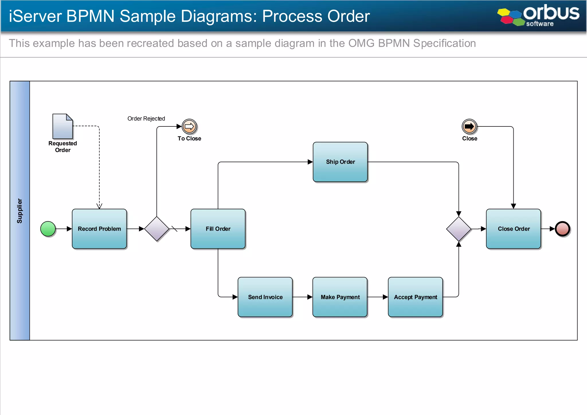 Bpmn 2 0 getting started guide | PDF