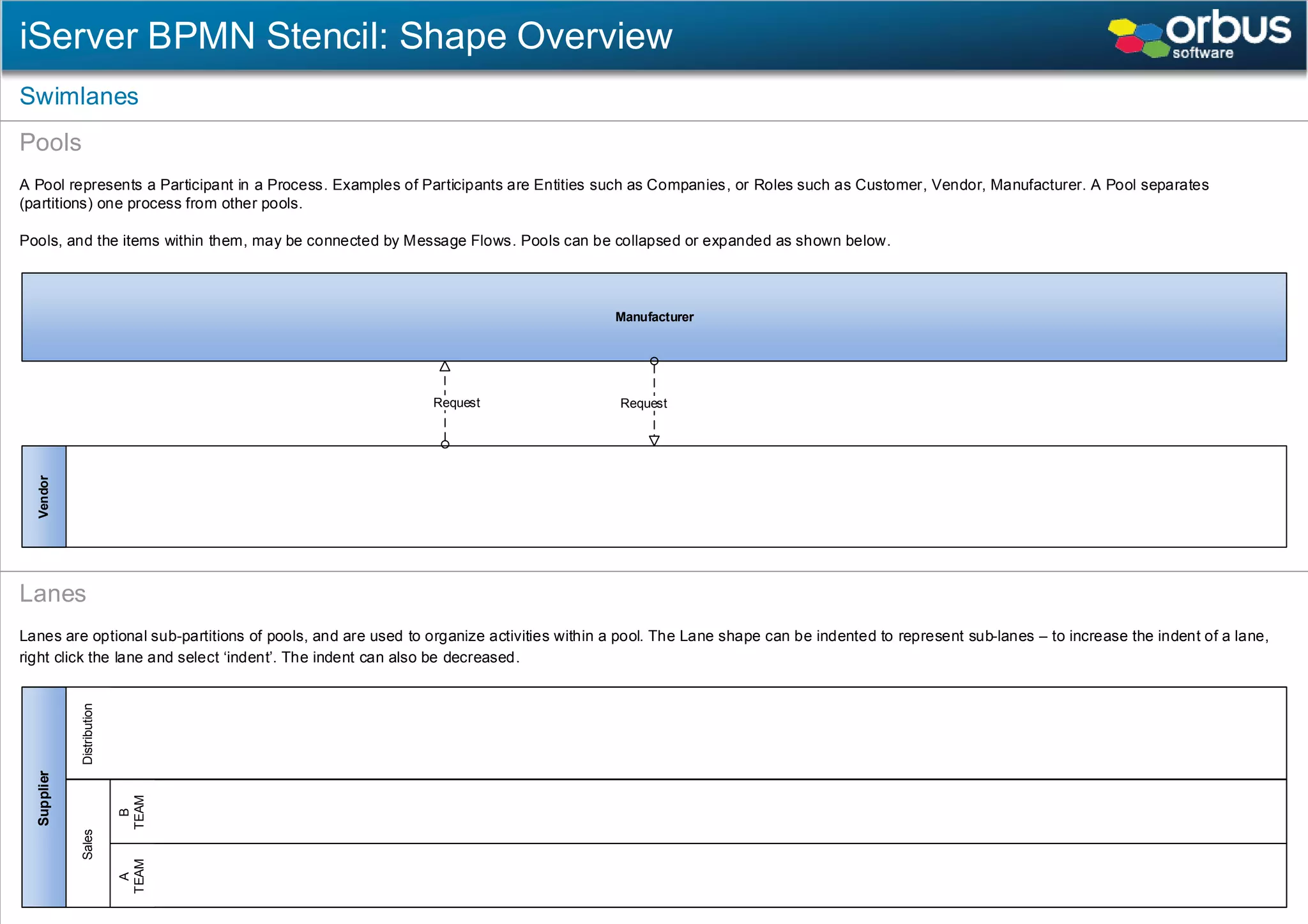 Bpmn 2 0 getting started guide | PDF