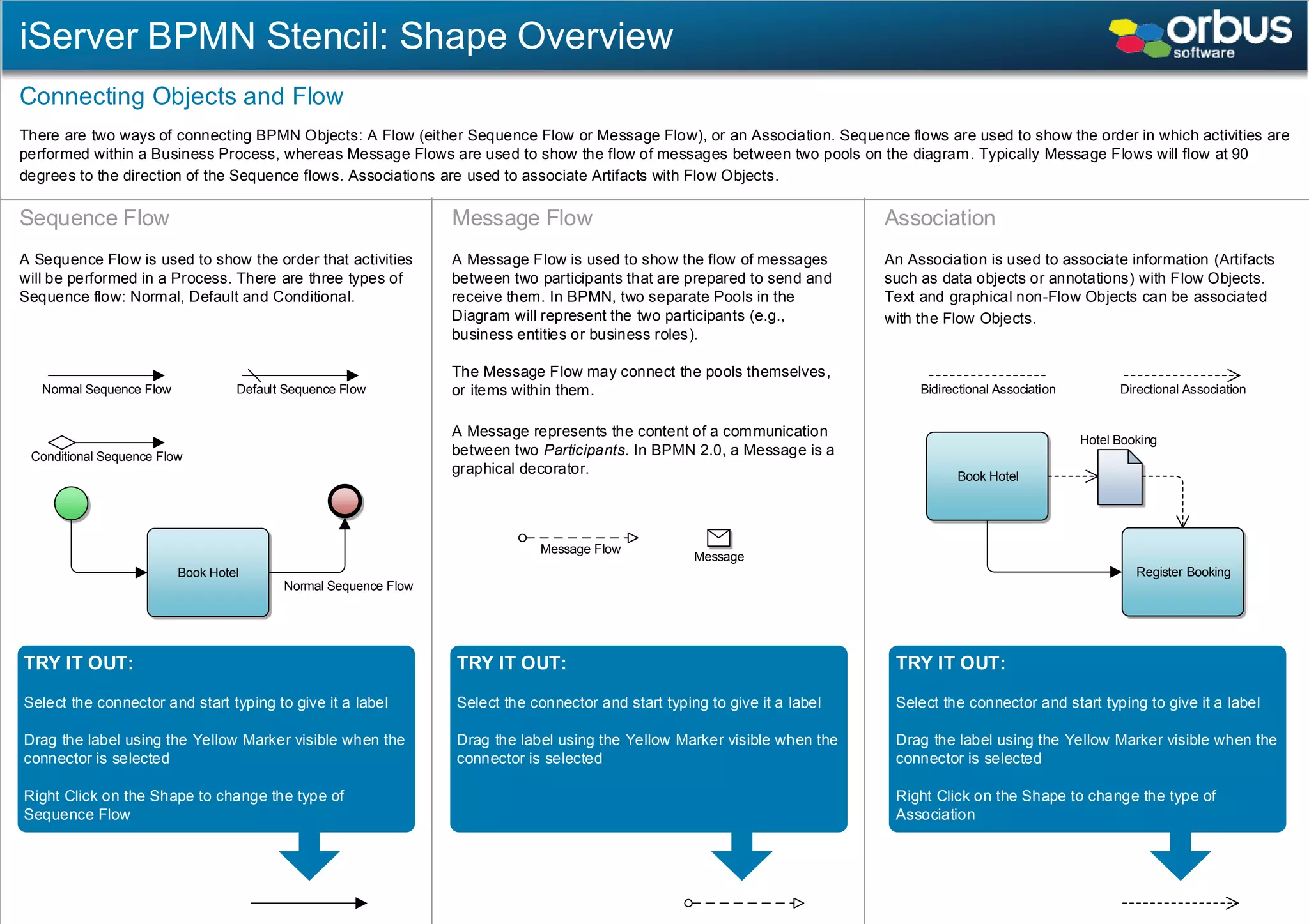 Bpmn 2 0 getting started guide | PDF