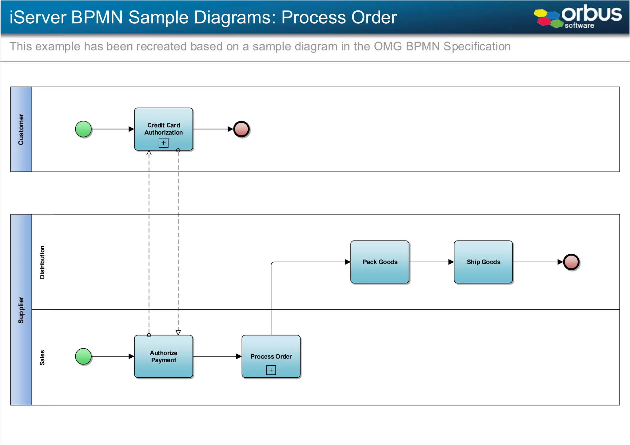 Bpmn 2 0 getting started guide | PDF