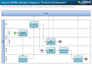 Bpmn 2 0 getting started guide | PDF