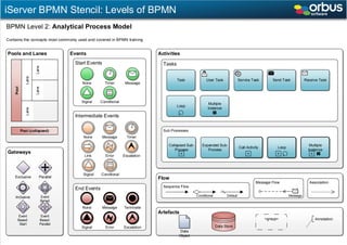 Bpmn 2 0 getting started guide | PDF