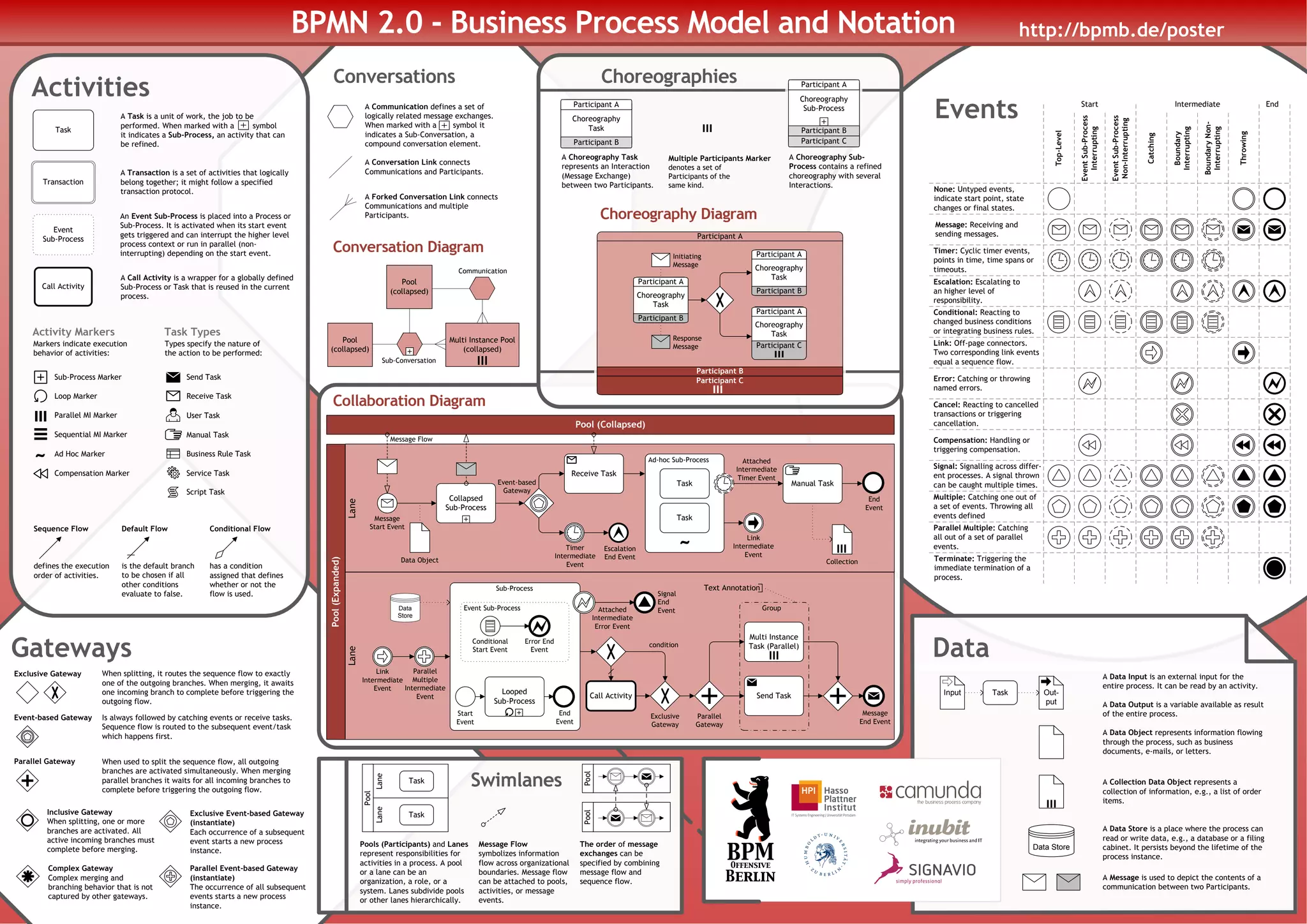 BPMN 2.0 Poster EN | PDF