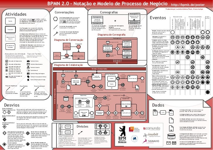Bpmn2 0 Posterpt