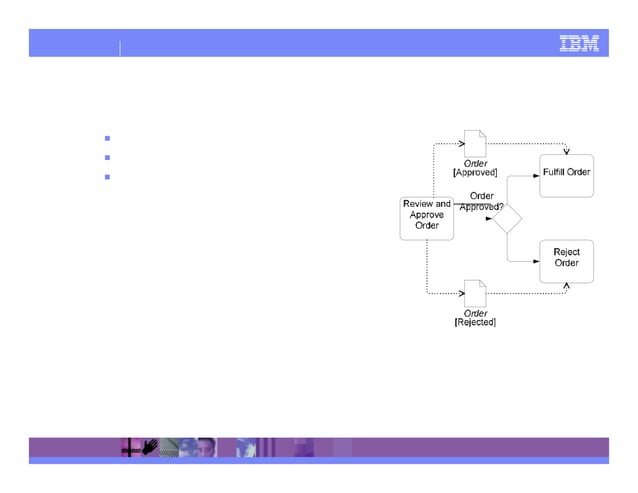BPMN (28).pptx