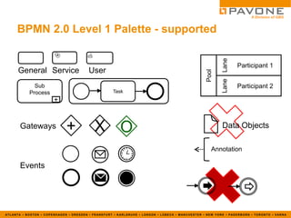 BPMN 2.0 & PAVONE Notation | PDF
