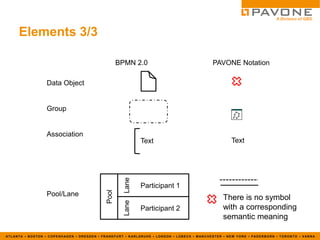 BPMN 2.0 & PAVONE Notation | PDF