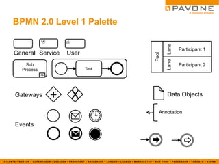 BPMN 2.0 & PAVONE Notation | PDF