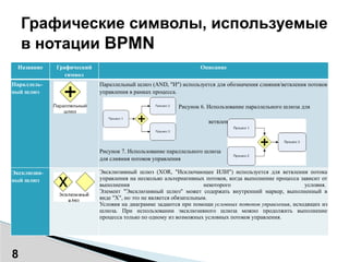 Нотация BPMN_Бизнес процессы моделирование | PPTX