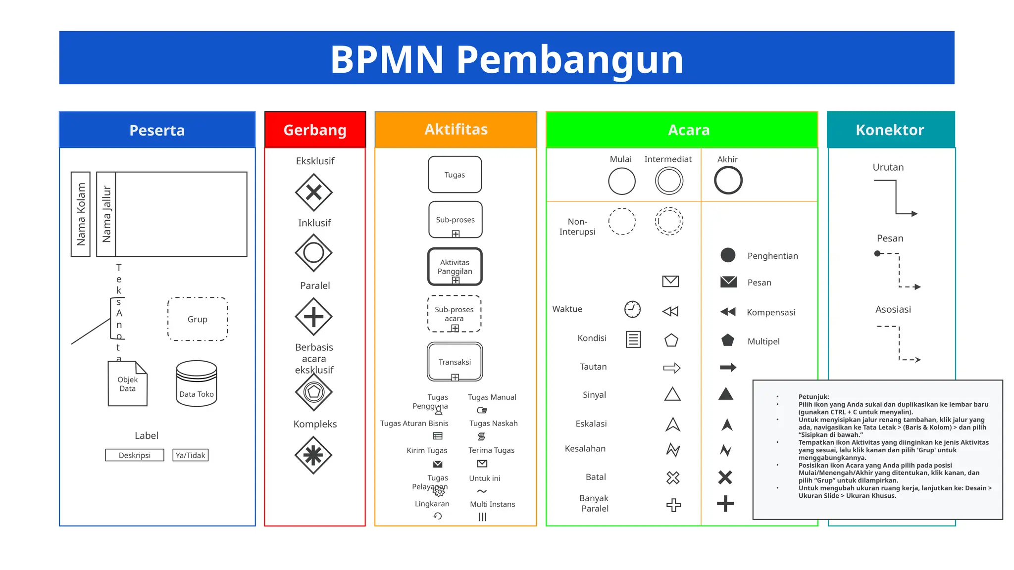 BPMN Bagan dan Simbol Perencanaan Proyek | PPTX