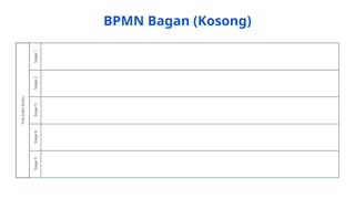 BPMN Bagan dan Simbol Perencanaan Proyek | PPTX