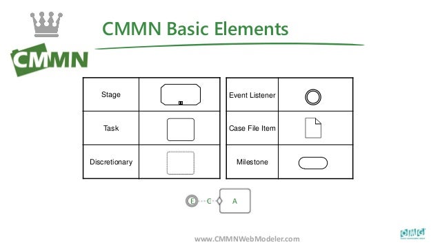 Bpmn Notation Cmmn - treelasopa