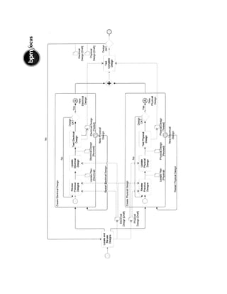 Bpmn exercises and solutions | PDF