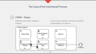 BpmNEXT2019 - The Case of Intentional Process | PPTX | Artificial ...