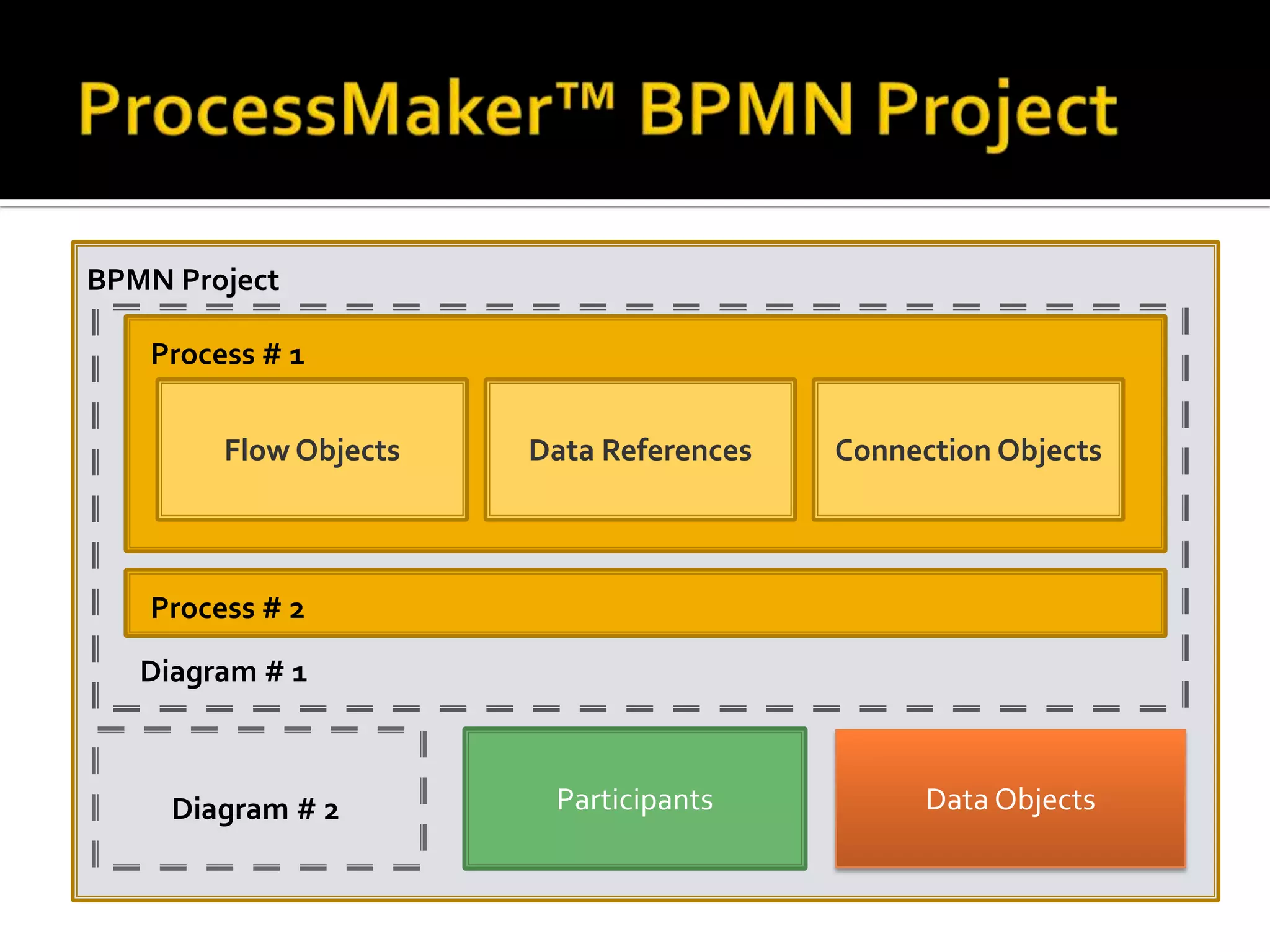 BPMN 2.0 Fundamentals | PPTX