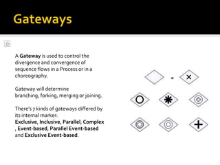 BPMN 2.0 Fundamentals | PPTX