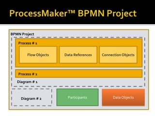 BPMN 2.0 Fundamentals | PPTX