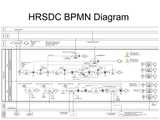 BPMN In The Real World | PPT