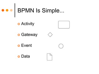 BPMN In The Real World | PPT