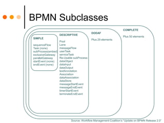 BPMN In The Real World | PPTX