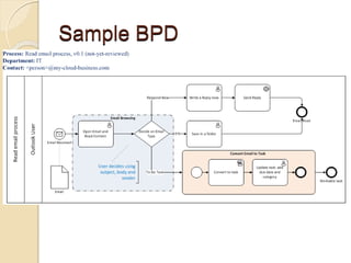 BPMN Introduction and BPD in Visio | PDF