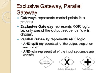 BPMN Introduction and BPD in Visio | PDF