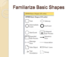 BPMN Introduction and BPD in Visio | PDF