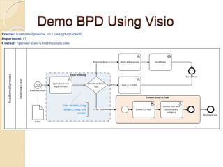 BPMN Introduction and BPD in Visio | PDF