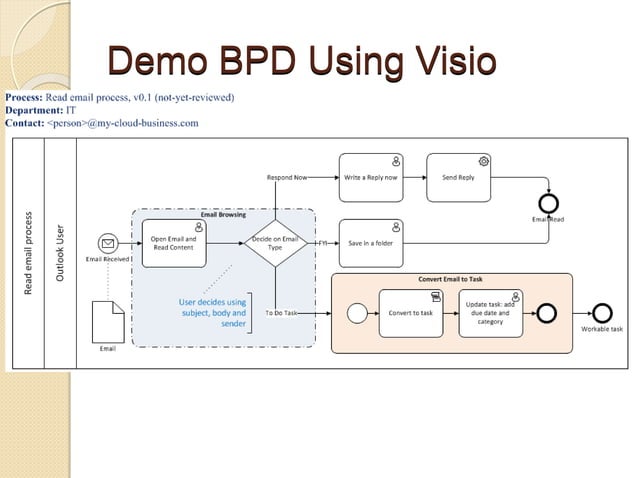 BPMN Introduction and BPD in Visio | PDF